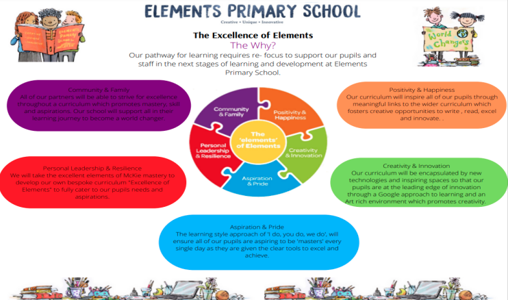 Our Aims & Vision – Elements Primary School